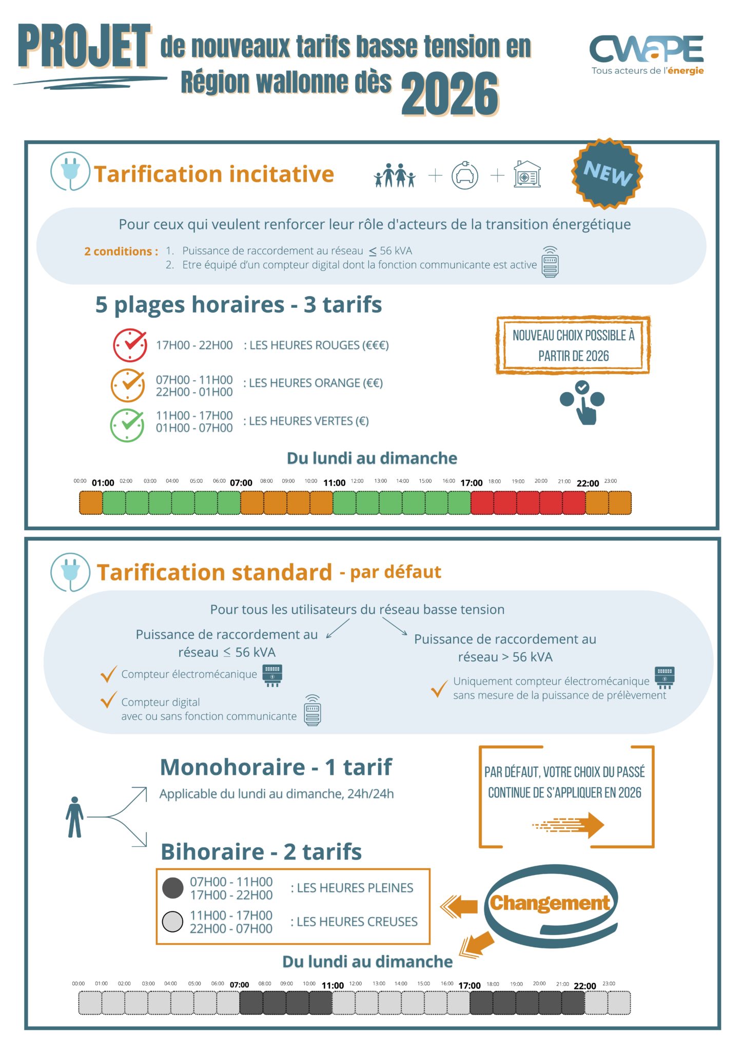 Tarif bi horaire (Tarif Double) 2026 ? Quel impact ? - BEPROSUMER