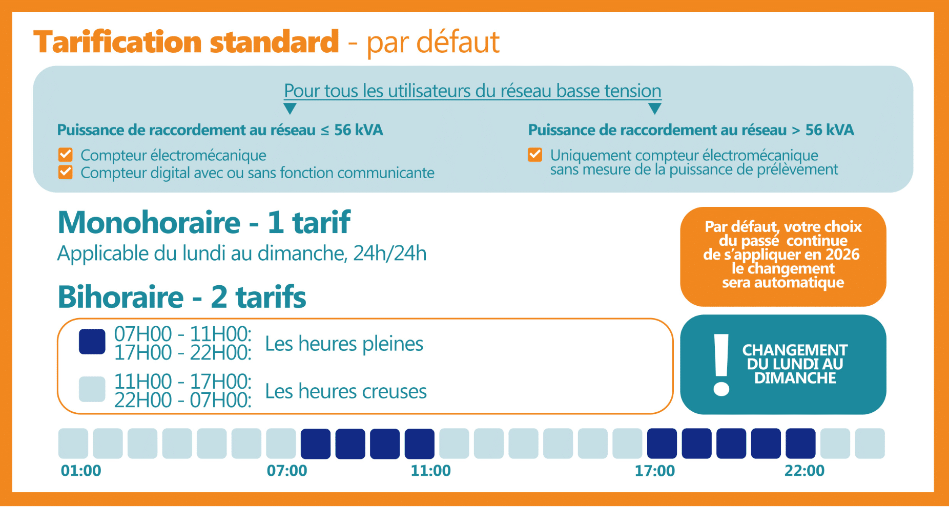 ⚡ Tarifs de distribution 2026–2029 : la CWaPE approuve la hausse, mais ouvre la voie à des ...